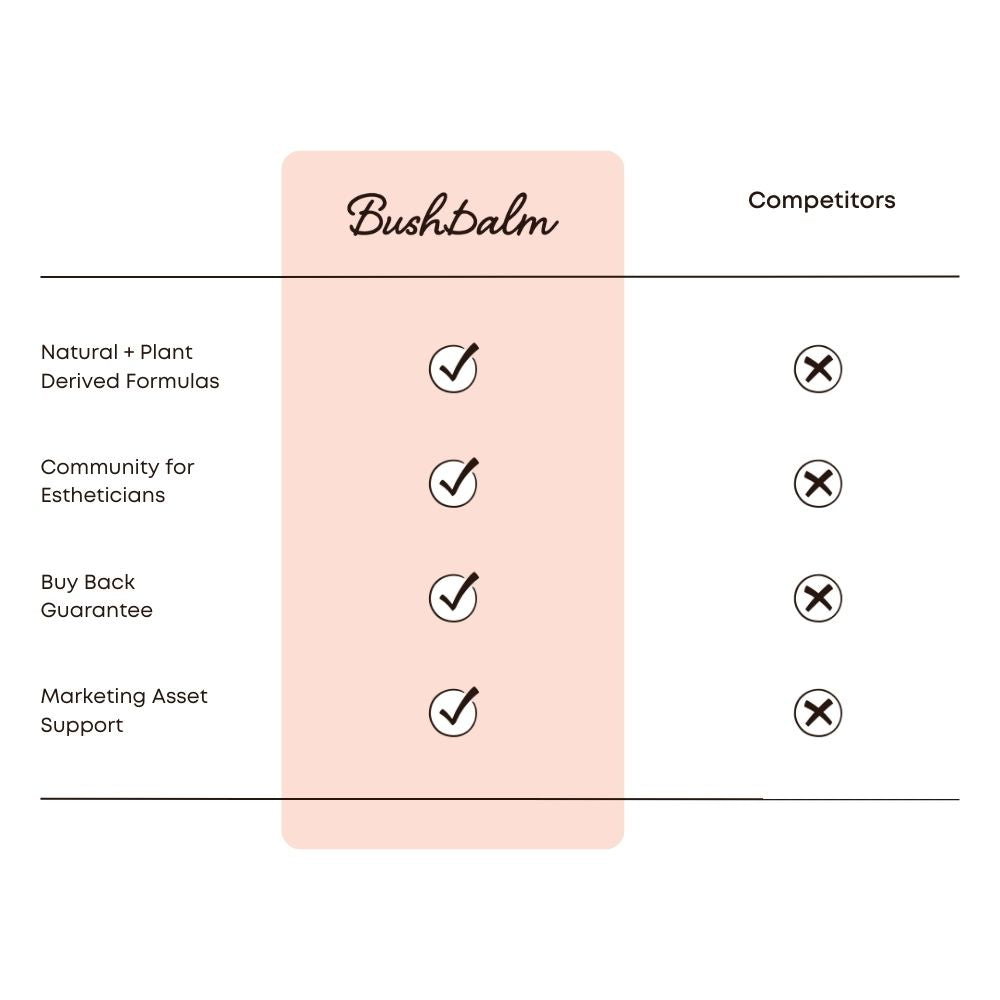 Getting Started with Bushbalm Professional – Bushbalm Wholesale