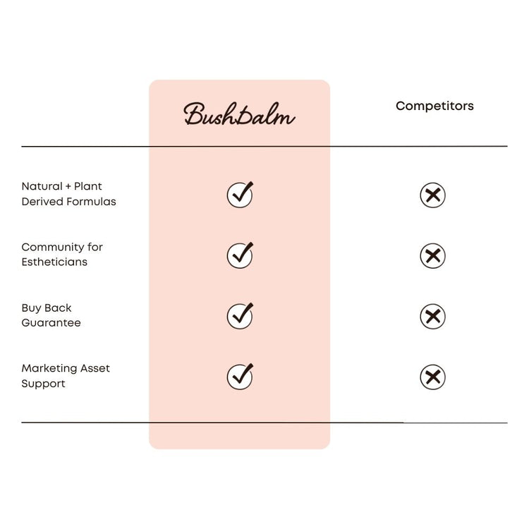 Getting Started with Bushbalm Professional – Bushbalm Wholesale